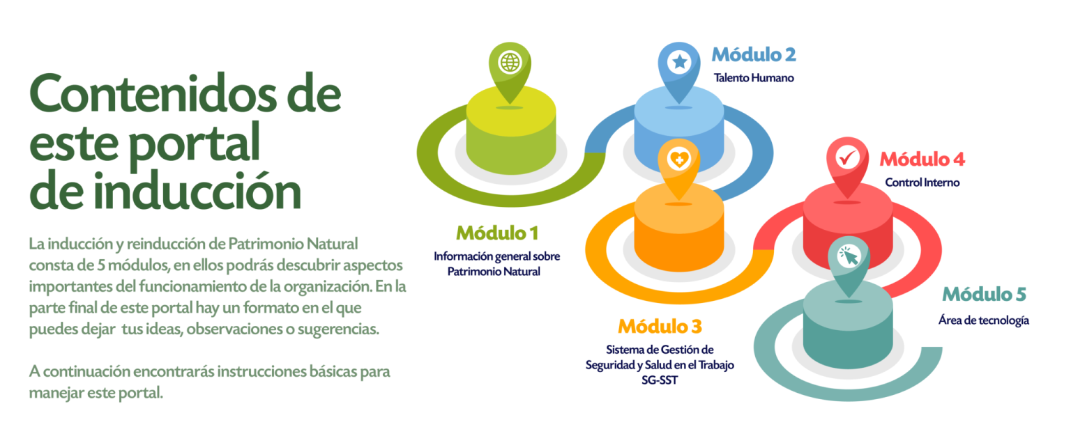 Portal de inducción - Patrimonio Natural